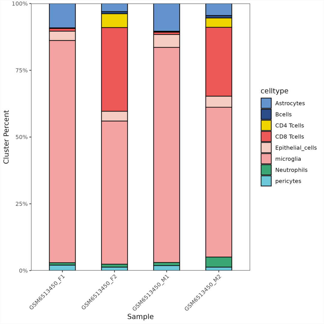 零代码复现《Genome Medicine》|scRNA-seq解析CXCL16/CXCR6驱动驻留T细胞促进突触消除-CSDN博客