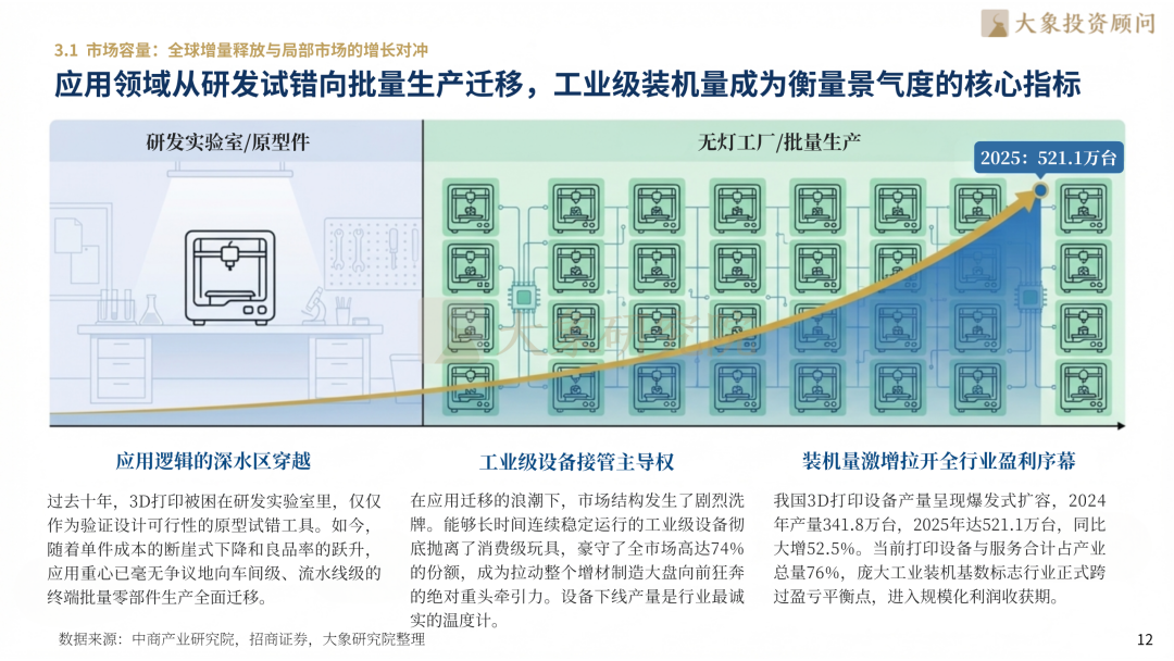 2026年3D打印行业研究报告_3d打印技术研究科技报告-CSDN博客