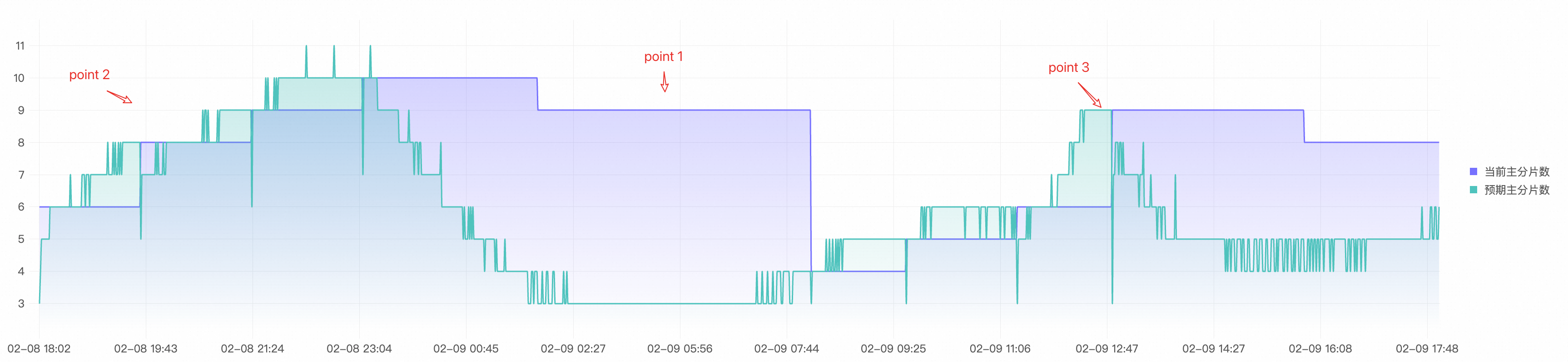 海量日志接入 Serverless 应用降本70%以上-CSDN博客