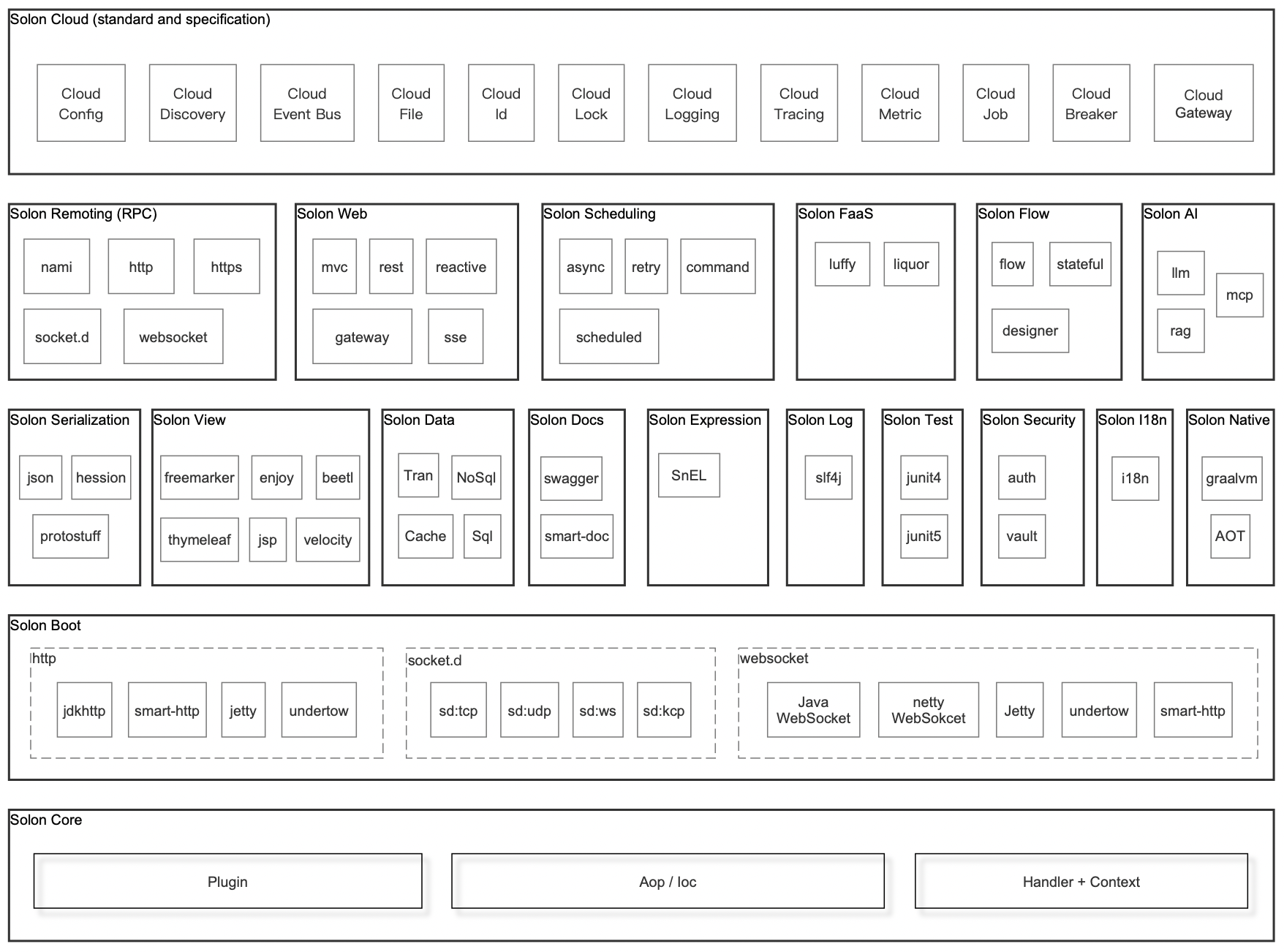 Java Solon v3.3.0 发布（国产优秀应用开发基座）-CSDN博客