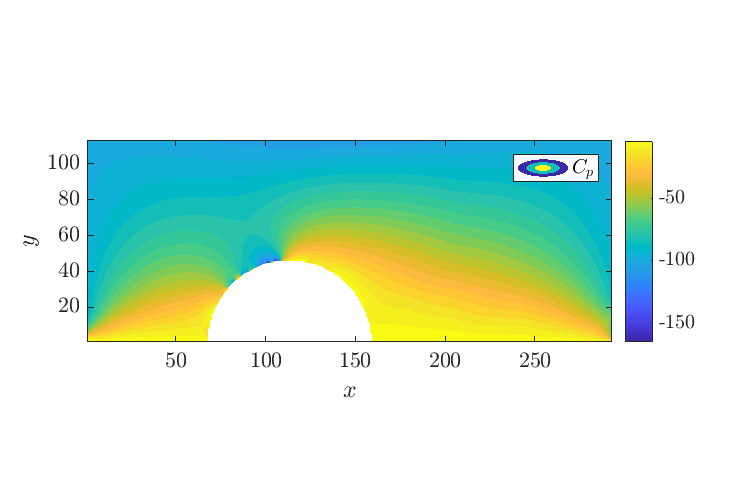 【图像重建】基于粒子图像速度测量PIV压力场重建附Matlab代码和报告-CSDN博客