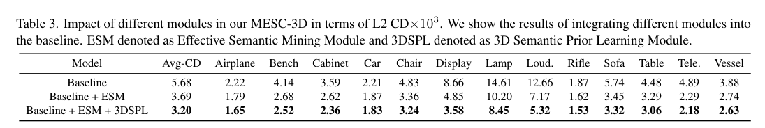 3D重建——MESC-3D:Mining Effective Semantic Cues for 3D Reconstruction from ...