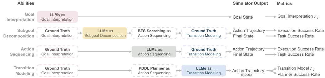 NeurIPS-2024-D&B | 李飞飞团队提出具身决策评估通用平台！EAI：具身决策能力评估基准_eai 李飞飞-CSDN博客