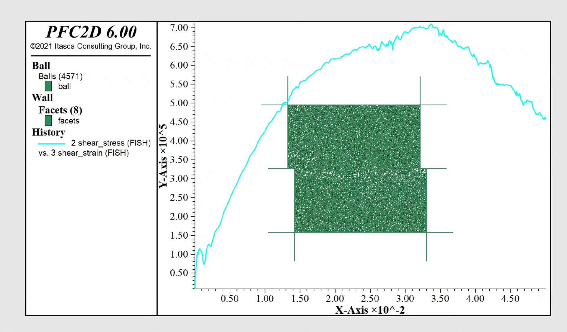 PFC案例7：砂样二维直剪试验分析_pfc实验-CSDN博客