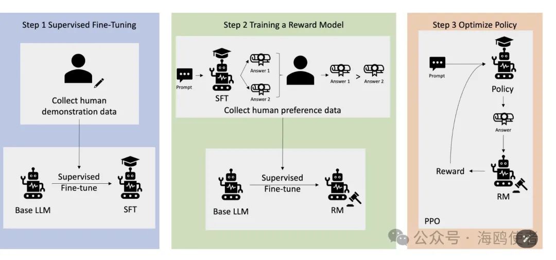 强化学习学习之：TRPO，PPO 算法-CSDN博客