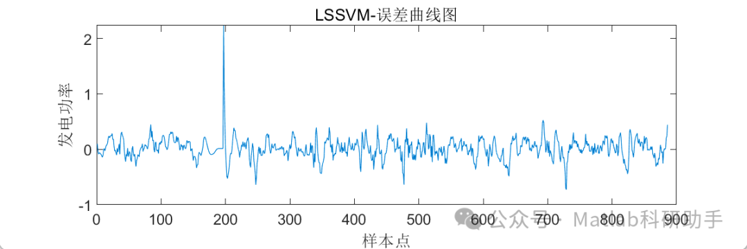 基于最小二乘支持向量机LSSVM的风电功率预测研究附Matlab代码_lssvm的两个关键超参数一般取值是多少-CSDN博客