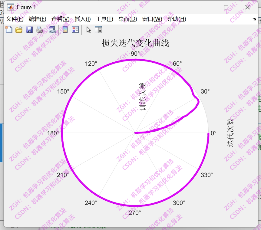 基于cnn Lstm Attention的锂电池剩余寿命预测 电池容量提取锂电池寿命预测 Matlab代码单变量lstm 6508