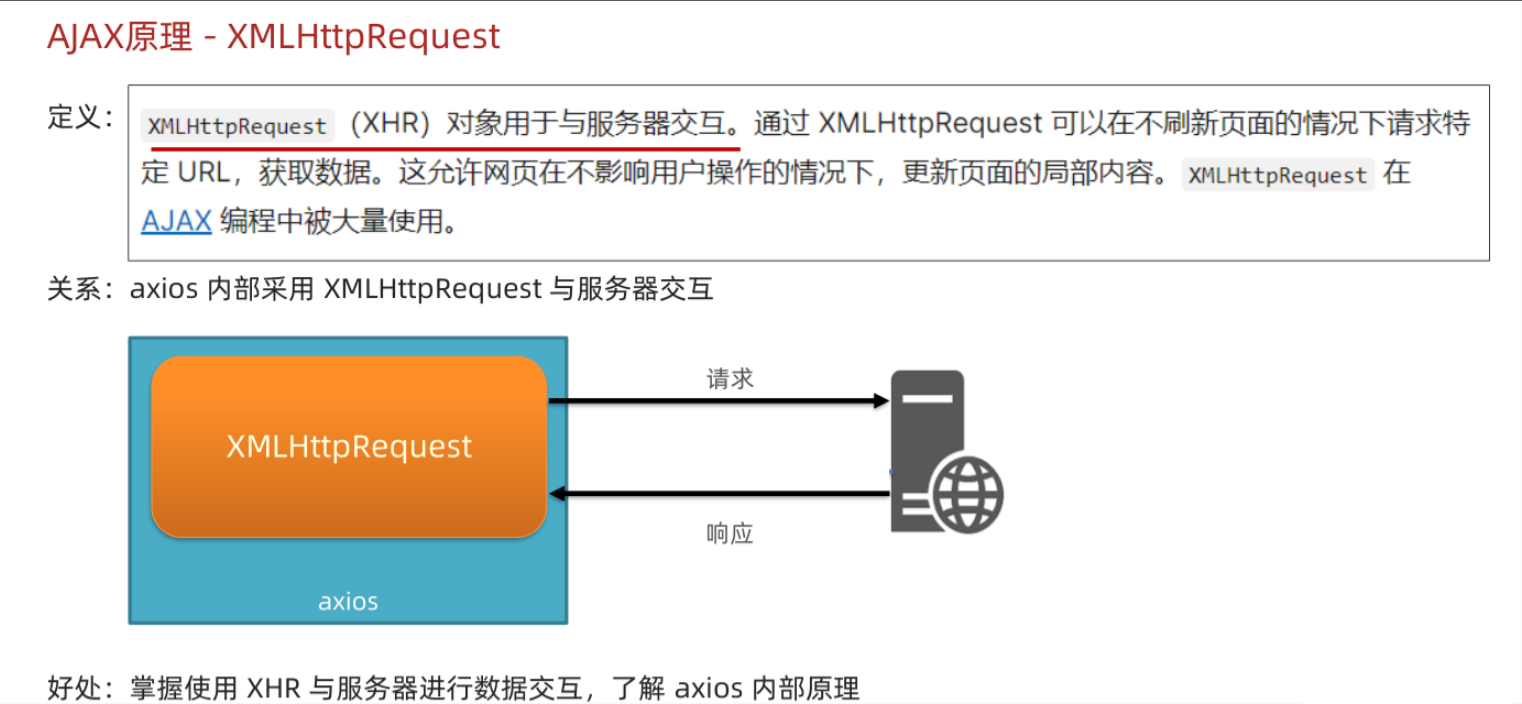 黑马程序员前端AJAX入门到实战全套教程，包含学前端框架必会的（ajax+node.js+webpack+git），一套全覆盖笔记_axhub.0.2.0.js-CSDN博客