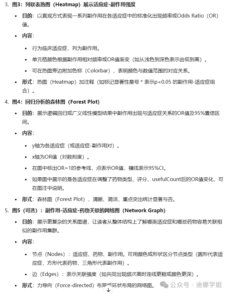 ChatGPT上新最强推理模型o1正式版，实测数据分析它更强了！_chatgpt o1模型-CSDN博客