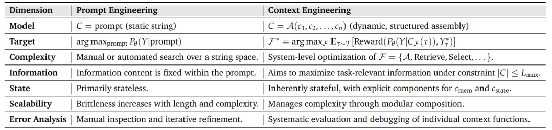 上下文工程（Context Engineering）综述：大模型的下一个前沿-CSDN博客
