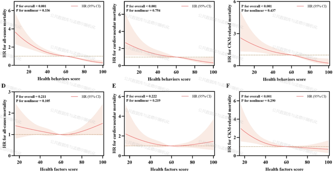 妙啊！中南大学拆解NHANES指标LE8，另类思路拿下一区Top（IF=7.5）-CSDN博客