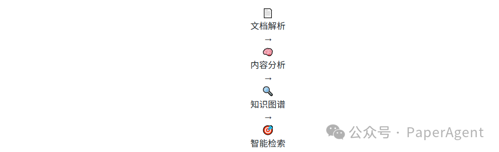 RAG-Anything：一体化多模态文档处理RAG系统，全面颠覆传统！-CSDN博客