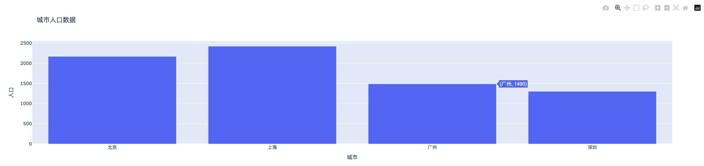 Dash 数据可视化与 Plotly 集成_dash plotly画一个热力图点击跳转新页面-CSDN博客