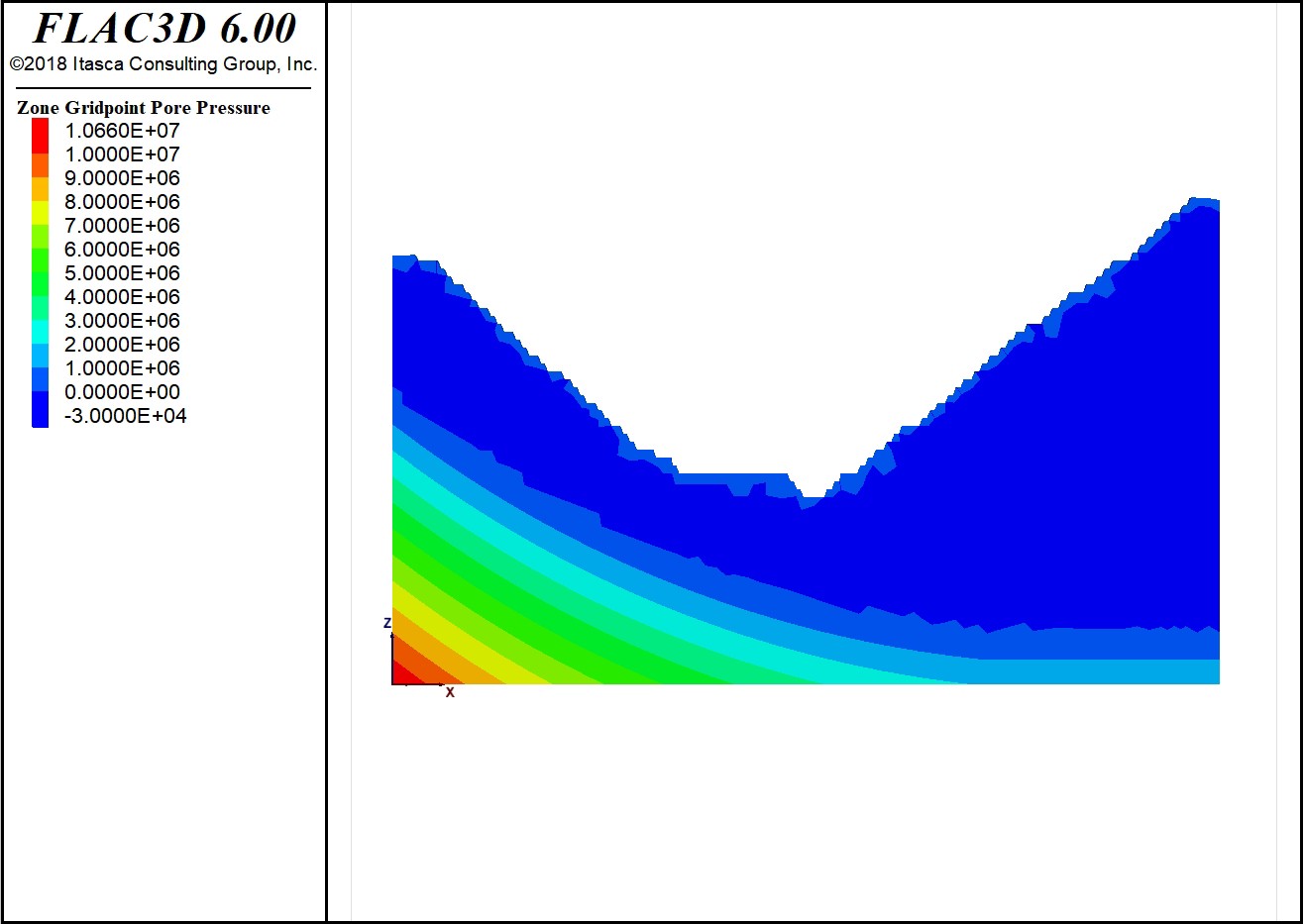 FLAC3D边坡降雨，流固耦合，降雨入渗，水位面变化，饱和度监测等_flac3d流固耦合-CSDN博客
