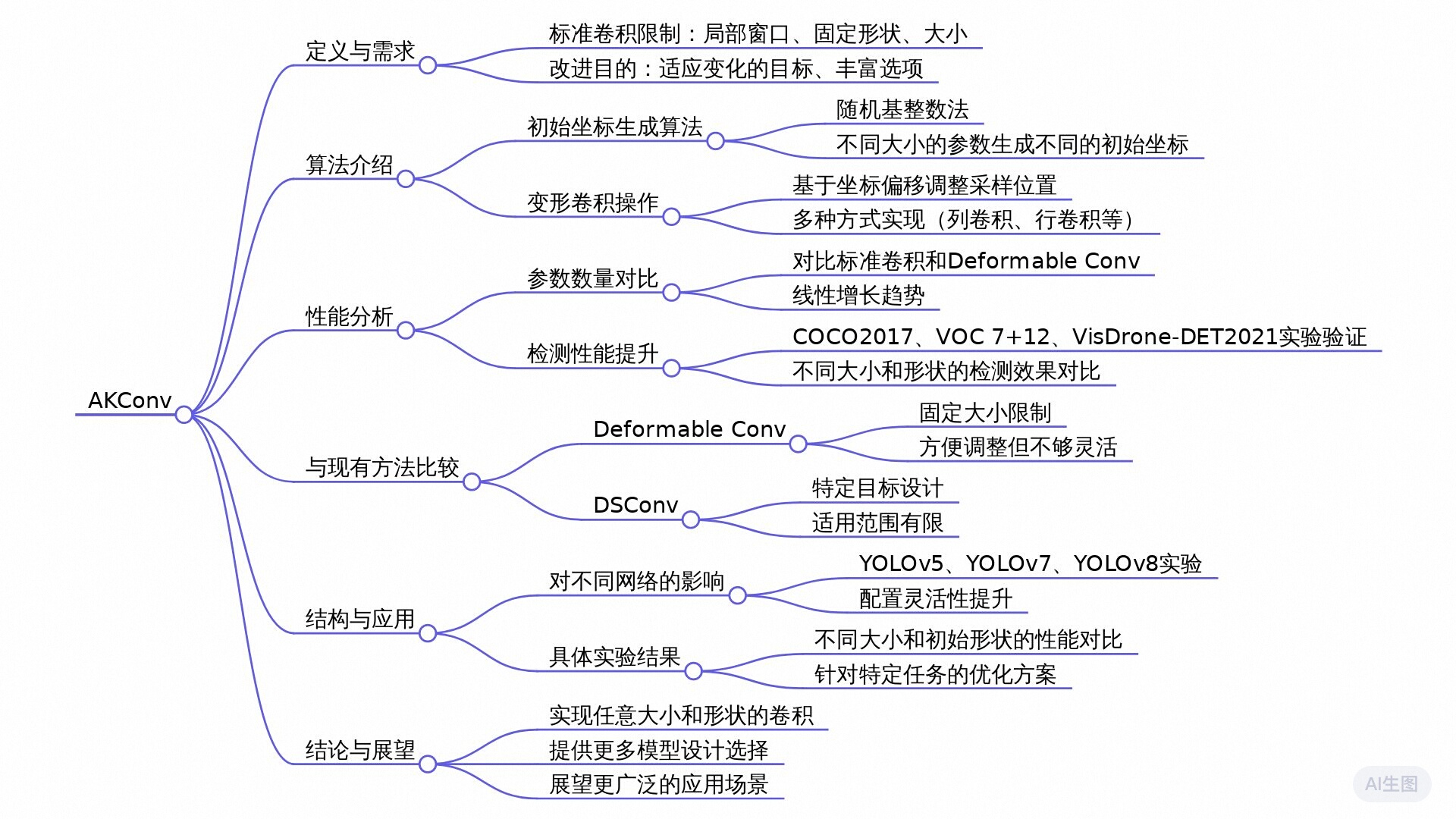 AKConv（2023）_akconv流程图-CSDN博客