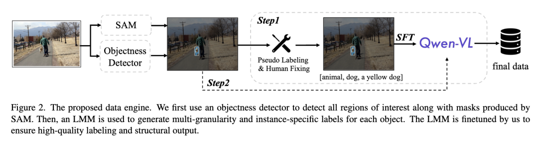 【腾讯微信团队-饶峰云-arXiv25】WeDetect：通过检索实现快速开放词汇目标检测-CSDN博客