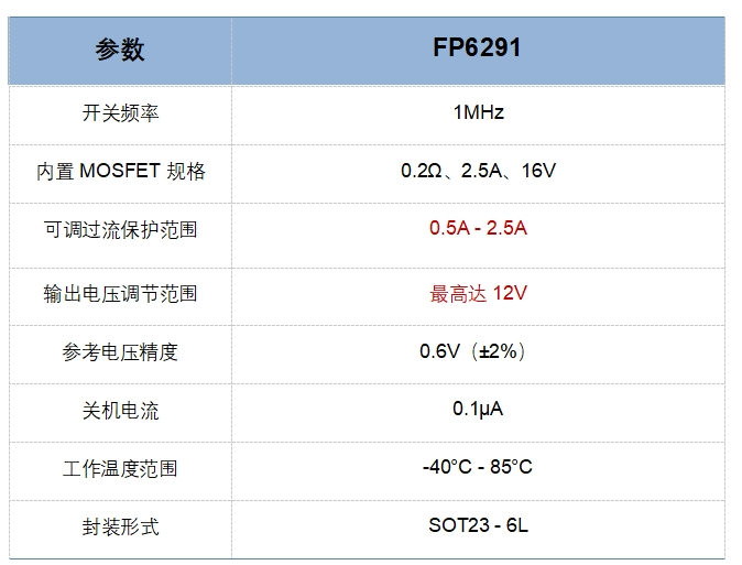 今日分享：FP6291如何实现智能门锁无电应急开锁-CSDN博客
