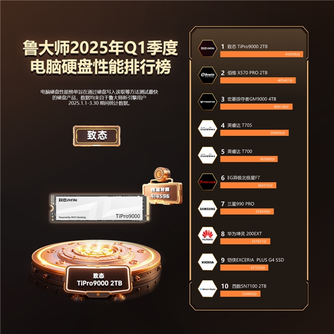 2025Q1鲁大师PC排行榜：新品井喷，格局重塑-CSDN.NET