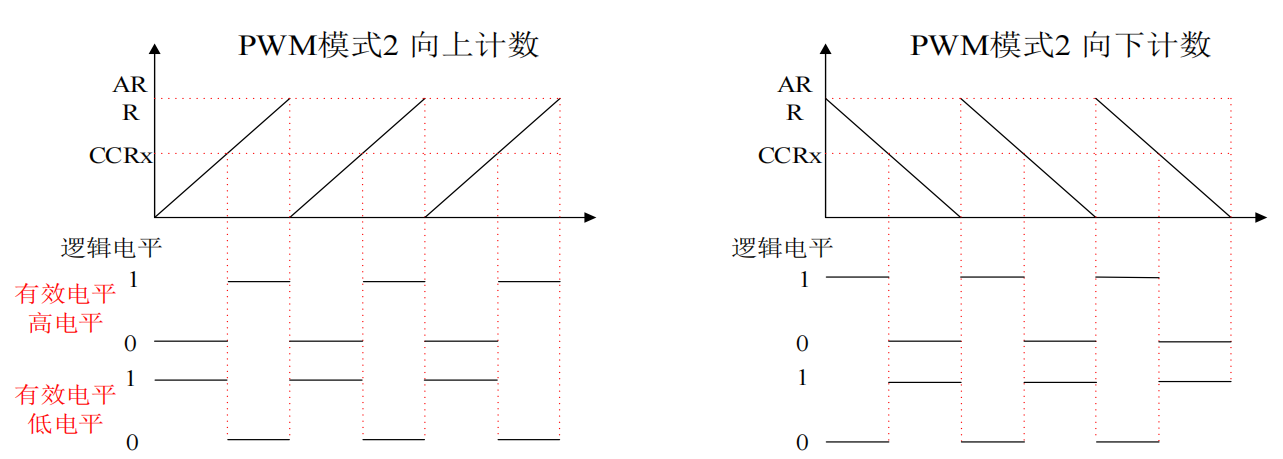 STM32CUBEMX 使用 7 — PWM输出、周期、占空比调节_cube怎样改变pwm的占空比-CSDN博客