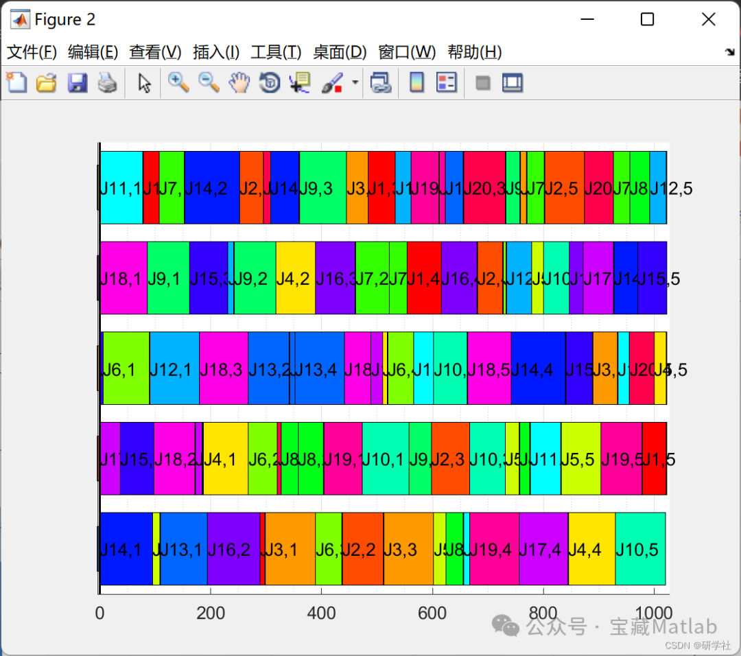 基于遗传算法、元胞自动机邻域和随机重启爬山混合优化算法（GA-RRHC）的柔性车间调度研究（Matlab代码实现）-CSDN博客