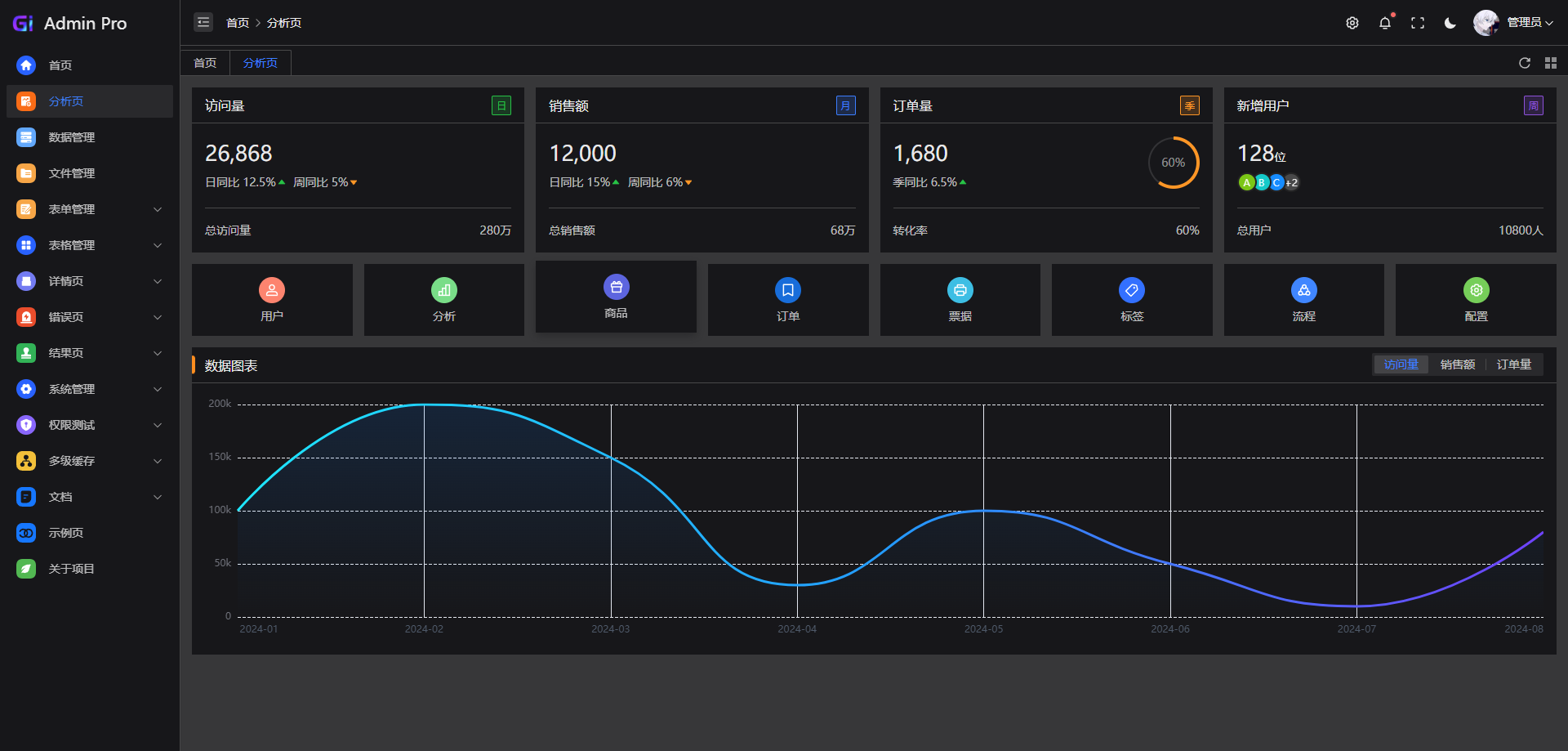 一个开源免费 Vue3 中后台模版！_gi admin pro-CSDN博客