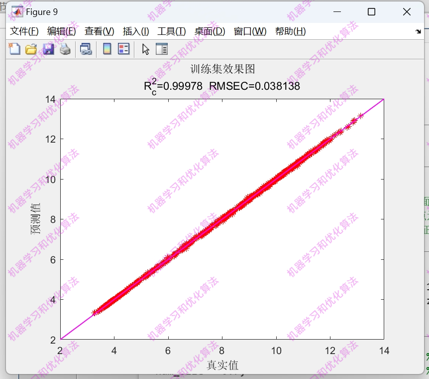 基于WOA-CNN-LSTM的数据多变量时序预测 Matlab代码-CSDN博客