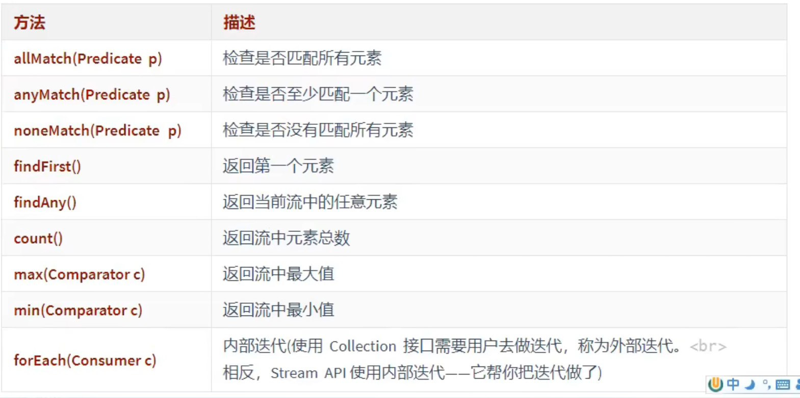 Stream流-CSDN博客