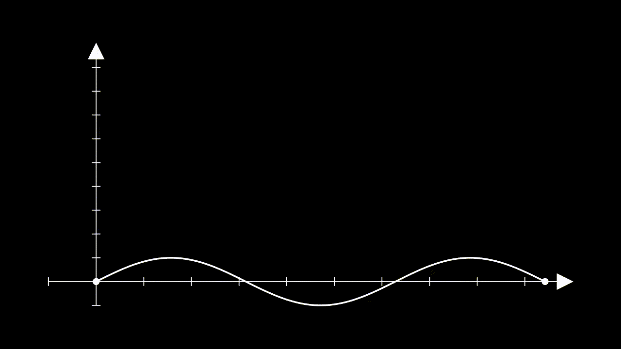 Manim制作动画之相机_manim movingcamerascene-CSDN博客
