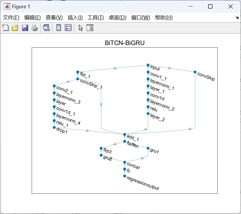 295 CPO-BiTCN-BiGRU回归预测【新！先用先发，matlab代码】-CSDN博客