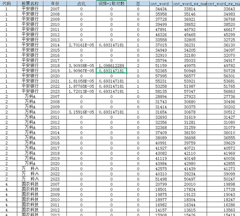 2007-2023年上市公司企业技术封锁数据-CSDN博客