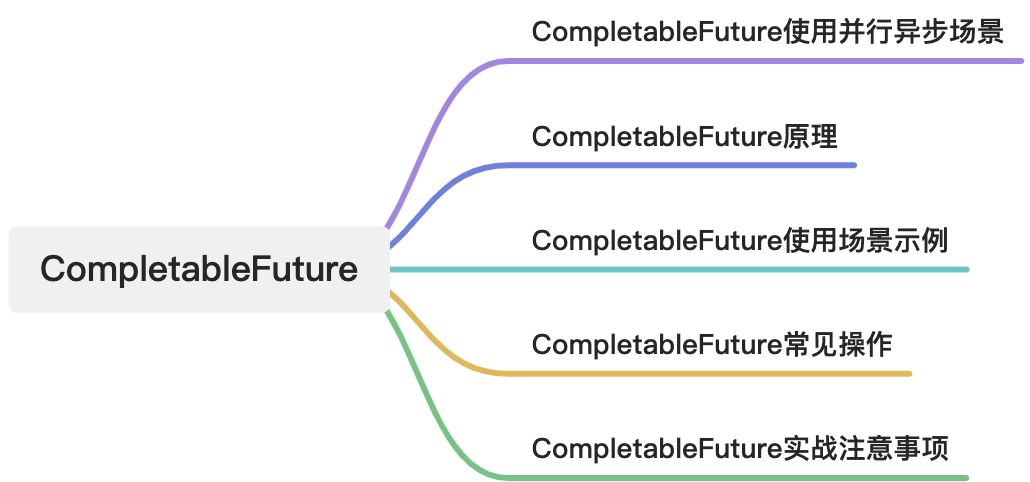 JUC—— CompletableFuture教程_juc completeable future-CSDN博客