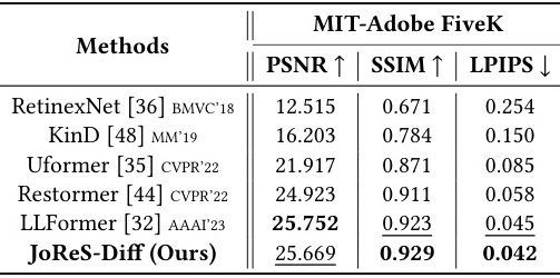 【视频图像增强】基于改进的Retinex算法图像增强研究（Matlab代码实现）_retinex夜间图像增强-CSDN博客