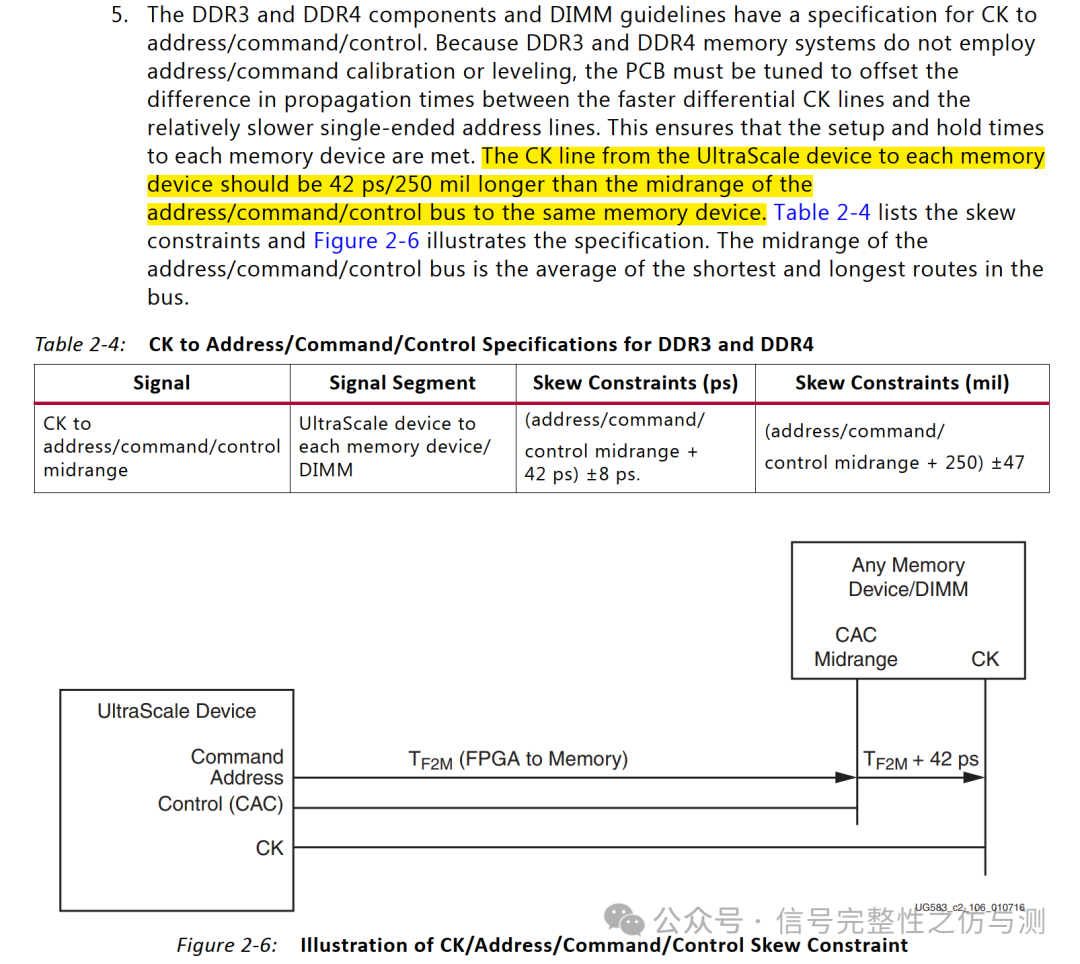 内存设计指南：01 Xilinx DDR4 design guide解析_ug583-CSDN博客