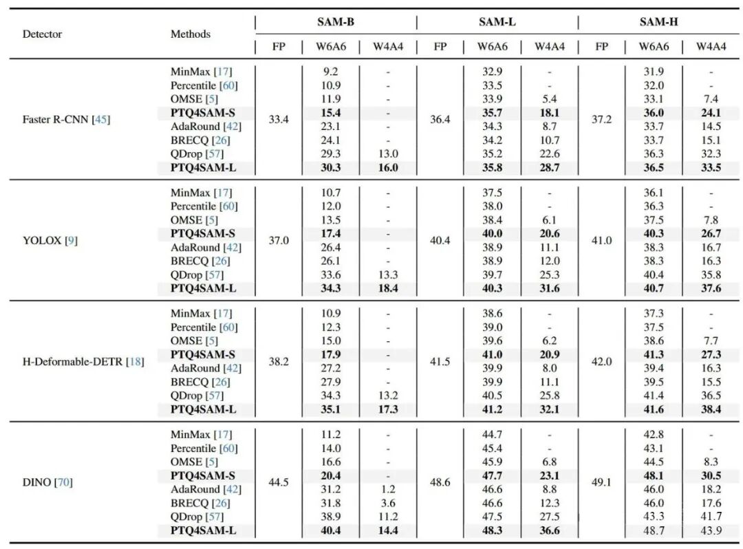 PTQ4SAM模型论文解读，并基于MindSpore NLP推理复现-CSDN博客