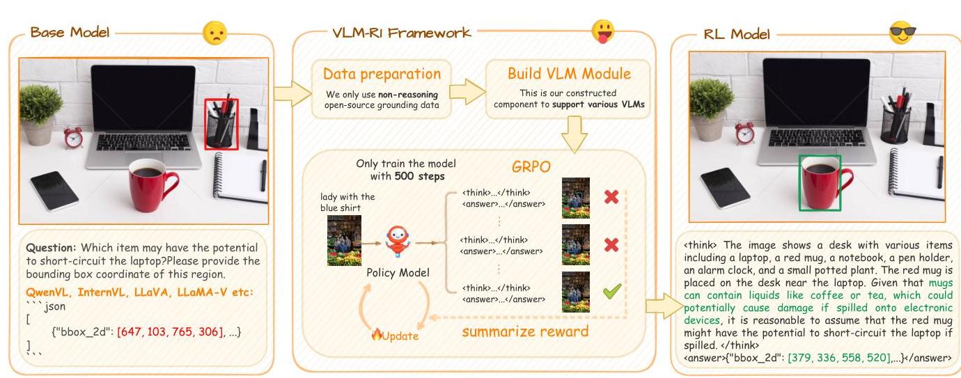 VLM-R1：一种稳定且可泛化的R1风格大型视觉语言模型-CSDN博客