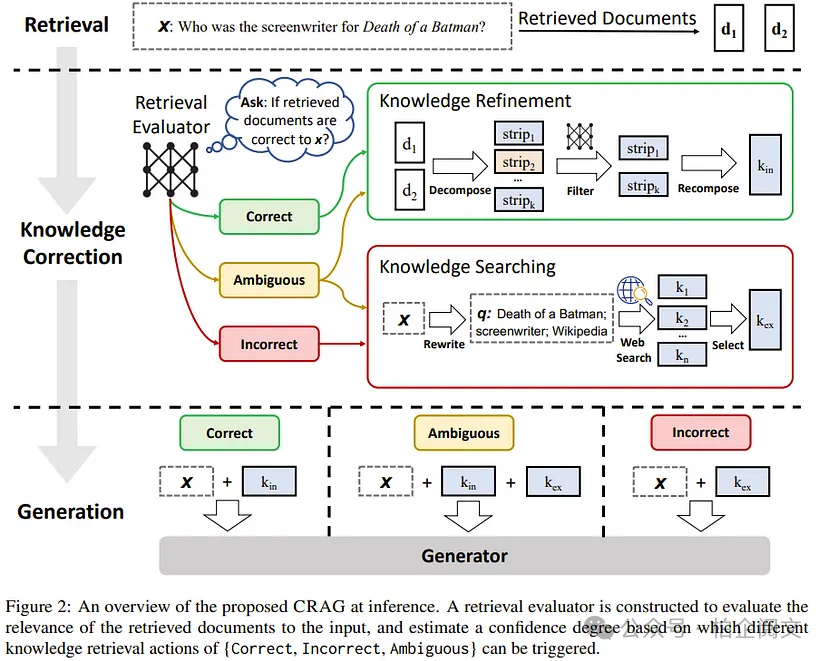 2W8000字深度剖析25种RAG变体：全网最全~没有之一_rag的变种-CSDN博客