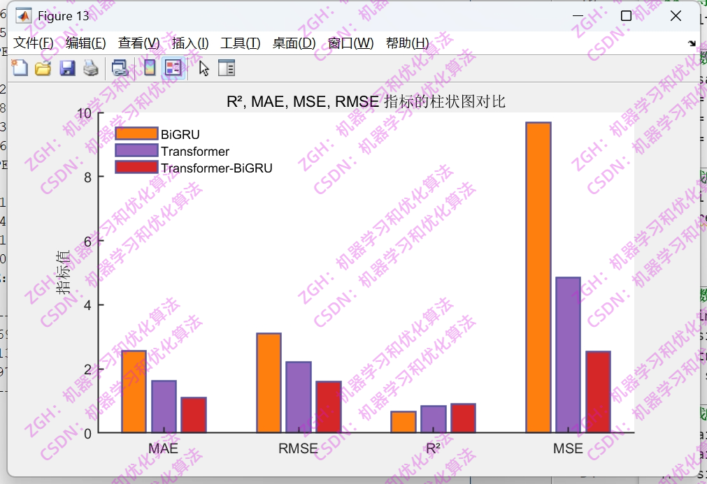 Matlab Transformer-BiGRU 3模型多变量时序预测一键对比 (多输入单输出)-CSDN博客