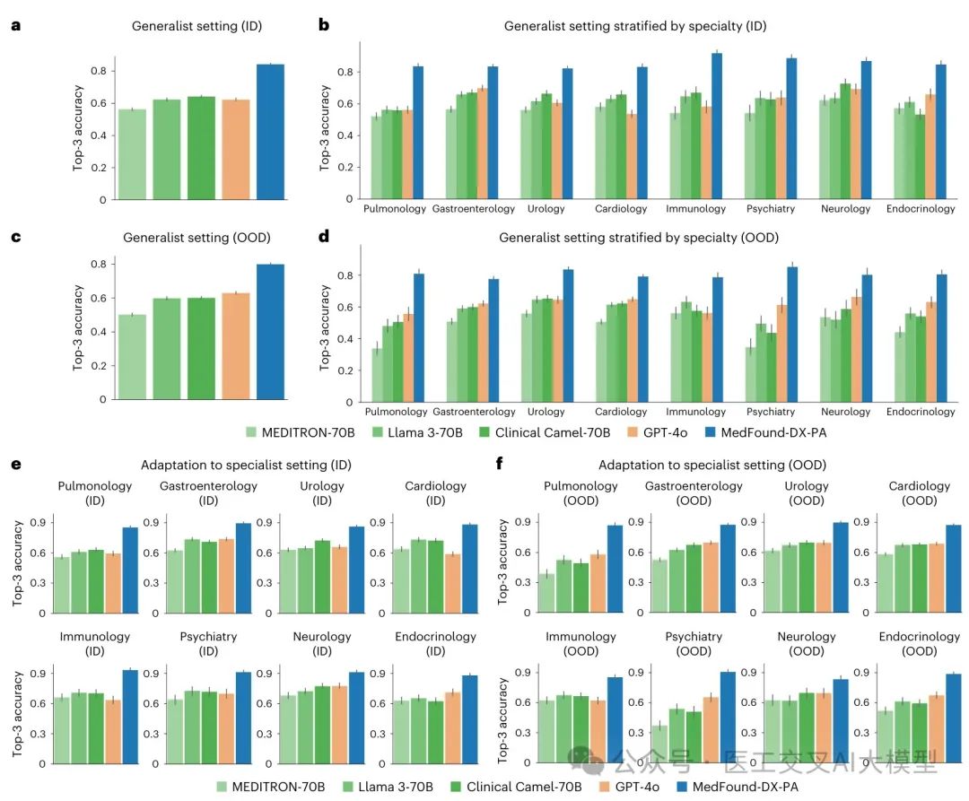 医疗AI大模型革命：MedFound如何用176B参数打造全科医学诊断辅助系统的技术解析-CSDN博客
