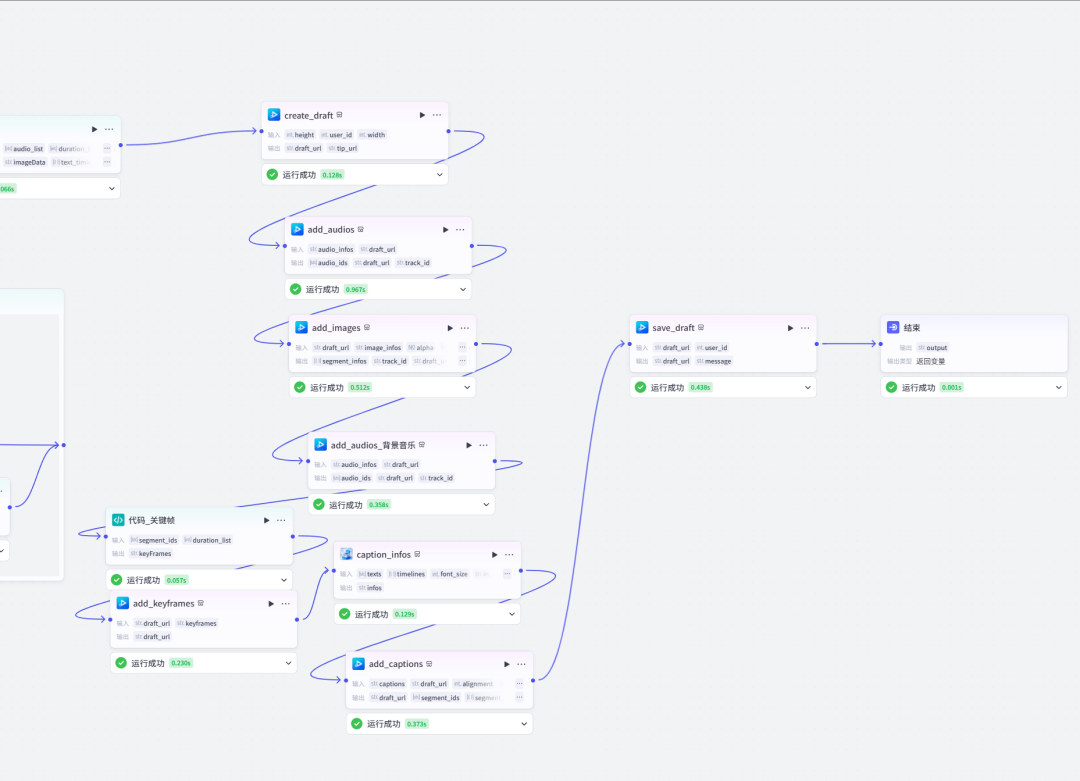 月入3w，全网爆火的AI漫画小说推文，Coze（扣子）智能体工作流1分钟生成，无需手动剪辑，1天100篇_扣子小说推文工作流-CSDN博客