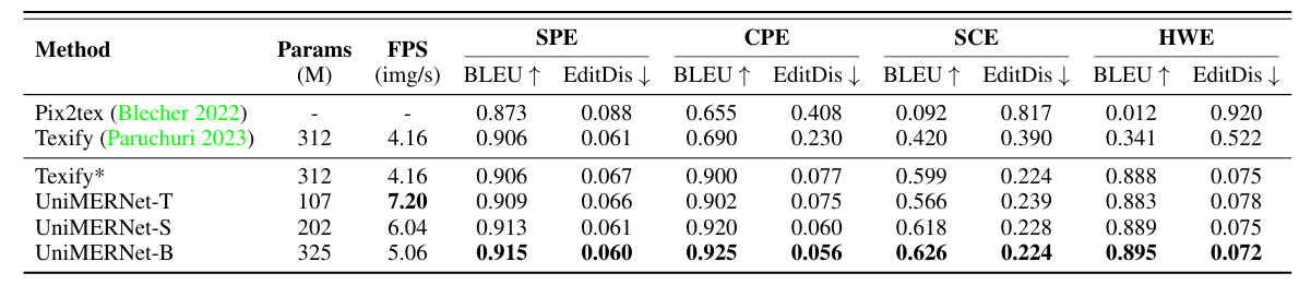 FreeTex背后的算法：UniMERNet算法解读_unimernet: a universal network for real-world math-CSDN博客