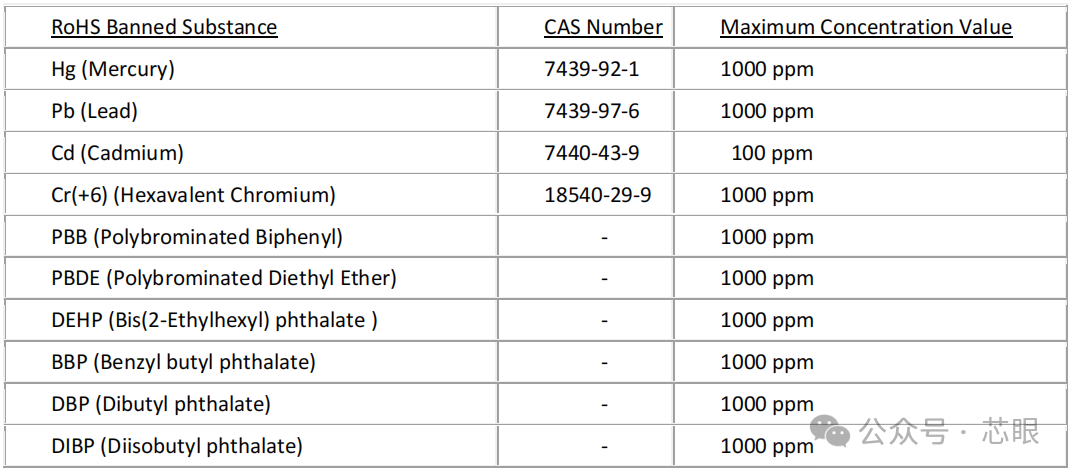 半导体篇之ADI通用RoHS合规信息_adi rohs-CSDN博客