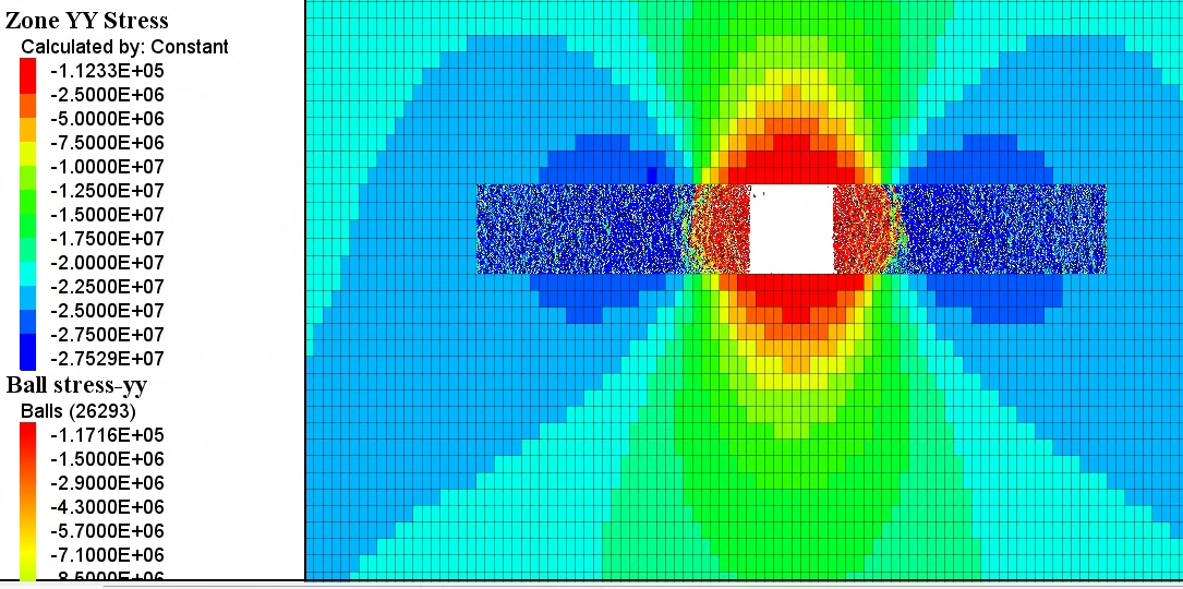 PFC-FLAC耦合代码：深部应力环境模拟下的巷道、煤层开挖模拟_pfc删除指定范围的颗粒-CSDN博客
