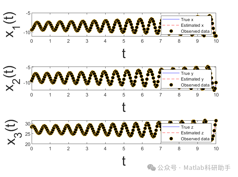 【预测模型】使用 LSSVM求解反常微分方程问题附Matlab代码-CSDN博客