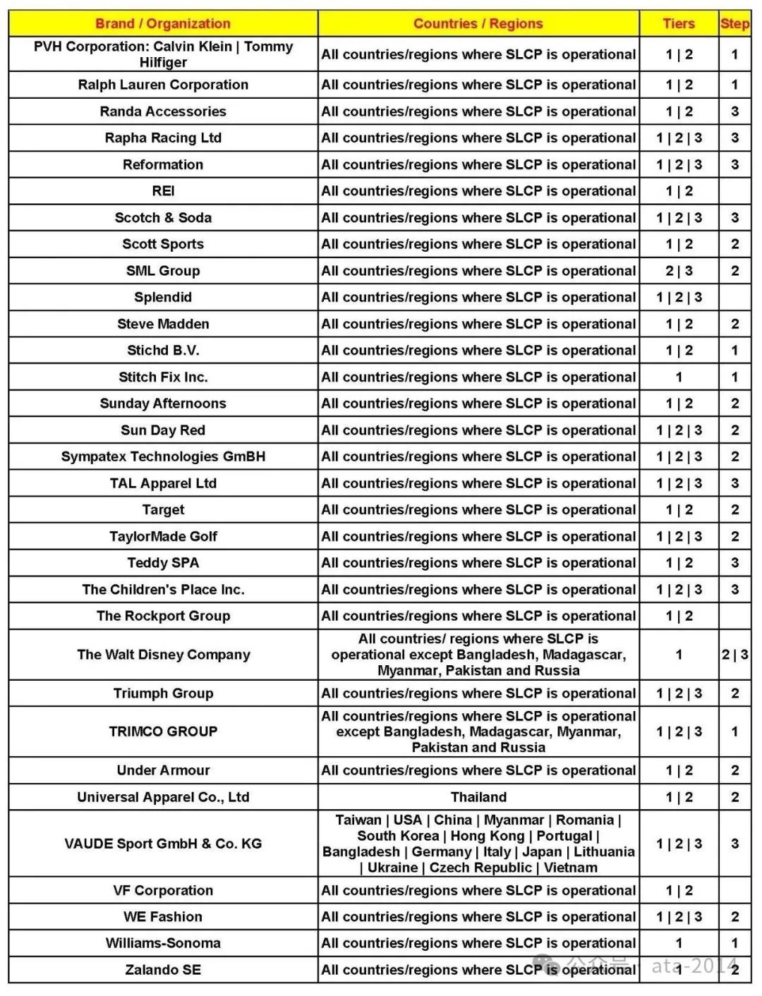 2025年最新SLCP品牌名单及相关知识_vrc状态-CSDN博客