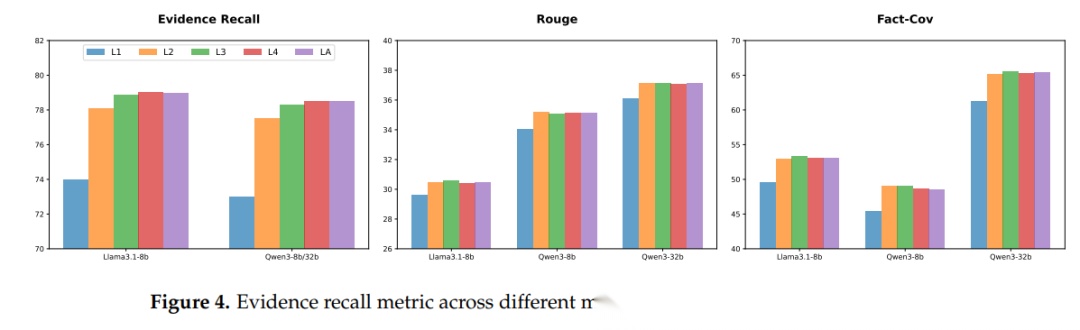 【学习必备】一文掌握RAG文档切分：腾讯HiChunk框架原理与实战指南_hichunk 如何使用-CSDN博客