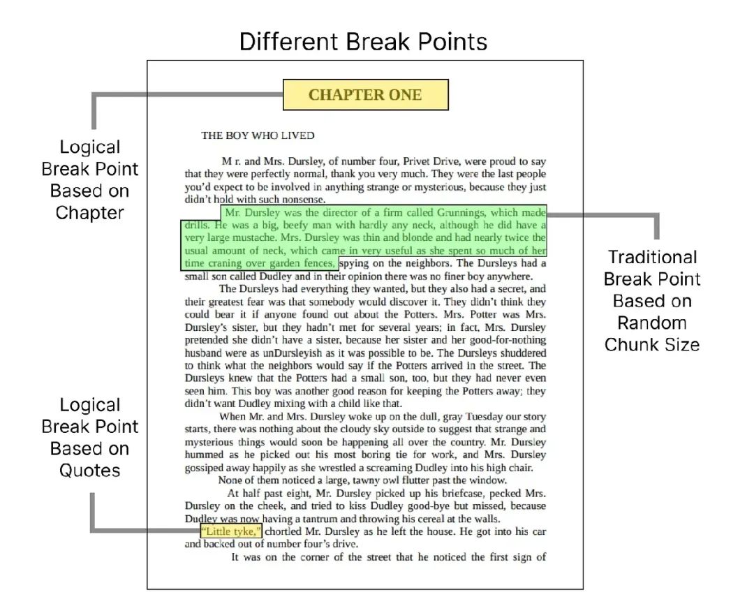 使用 LangChain、LangGraph 和 RAGAS 构建复杂的 RAG 系统_langchain graphrag-CSDN博客