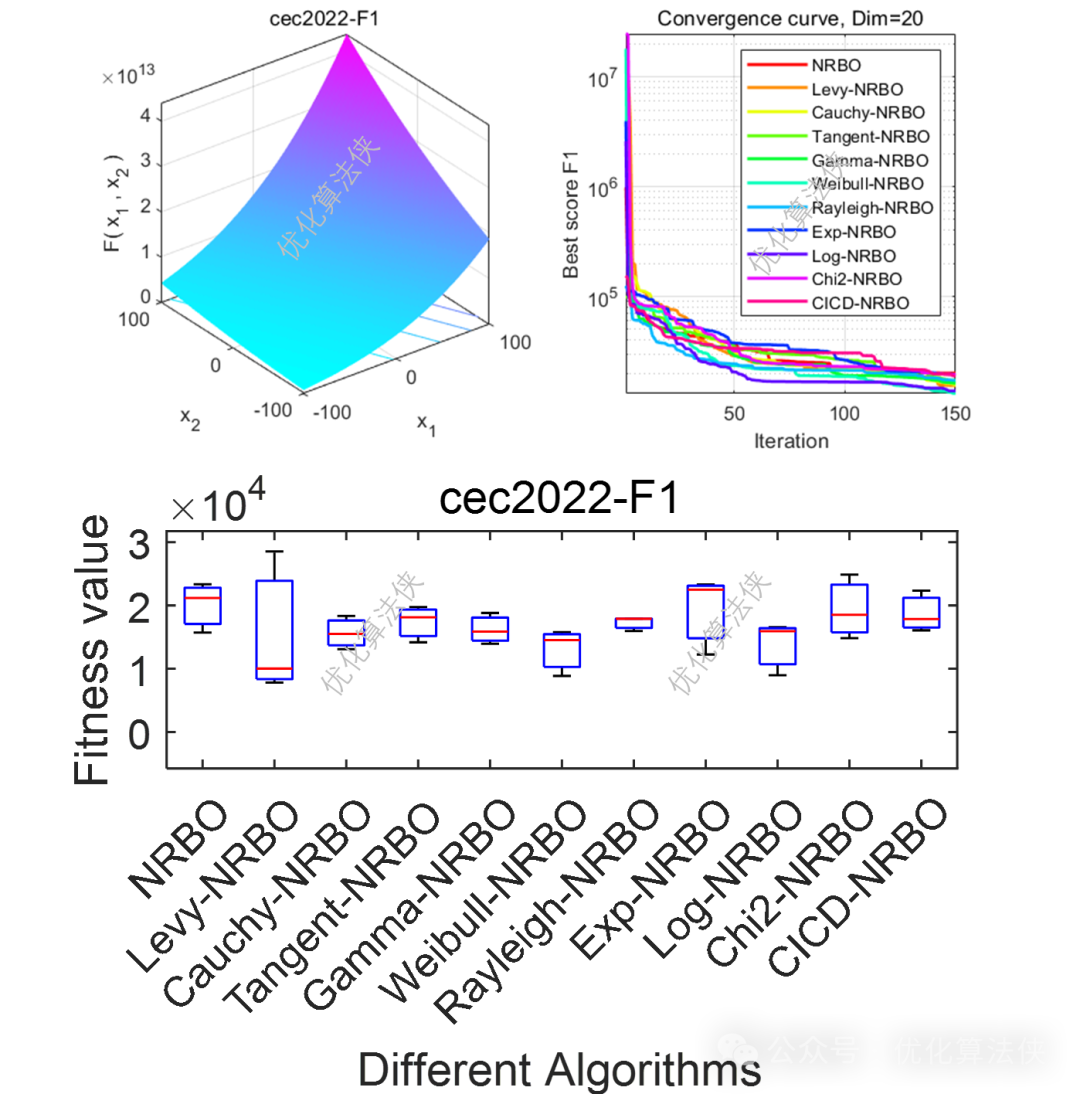 无需花里胡哨，近80种改进策略，仅需一行可改进任意优化算法！-matlab_佳点集-CSDN博客
