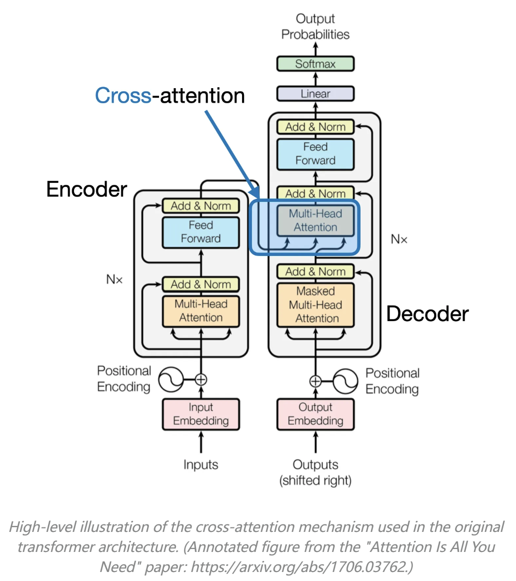 一文搞懂：从“大模型LLM”过渡并入门“多模态大模型MLLM”_常见llm 模型-CSDN博客