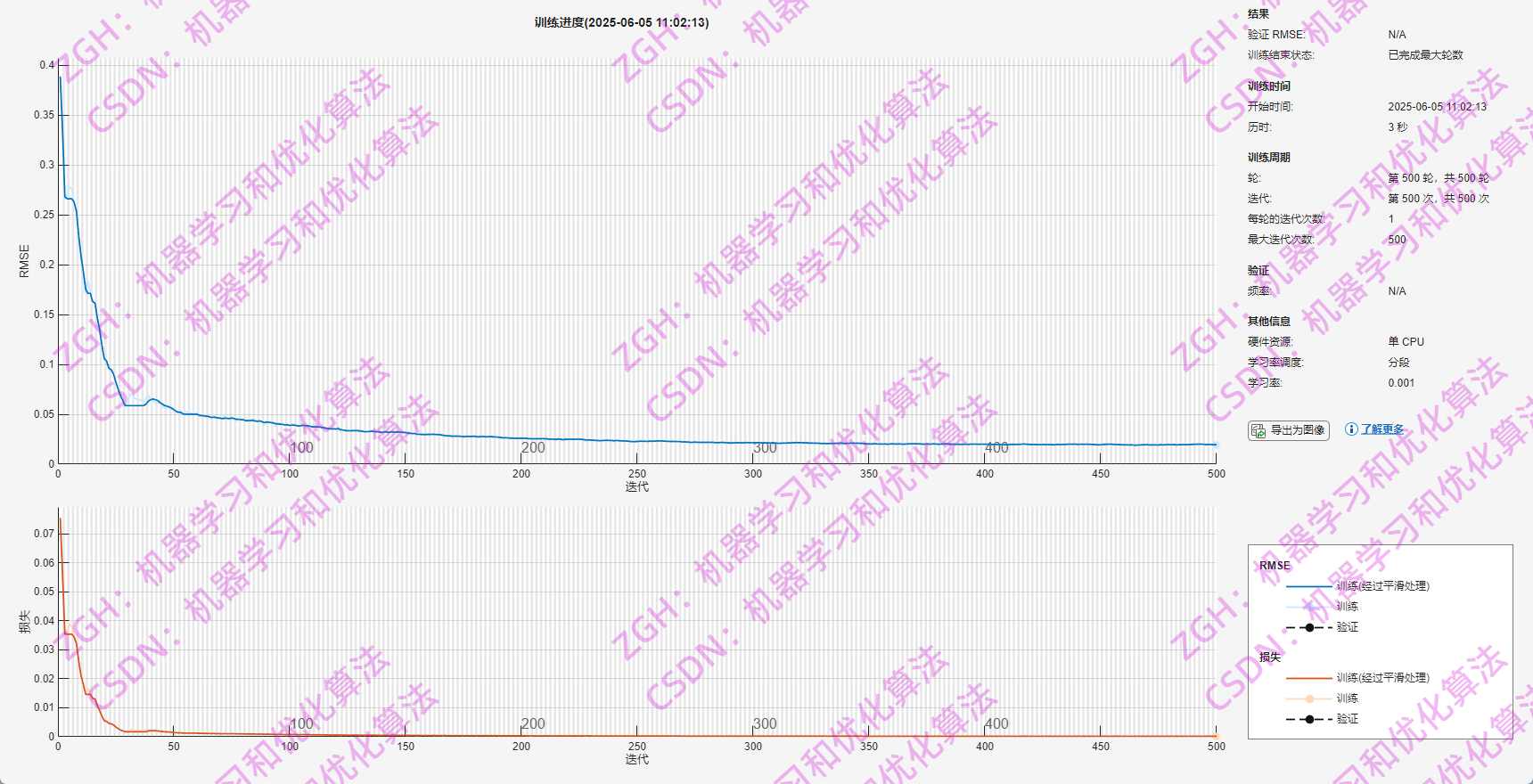 基于BiGRU+SHAP可解释性分析的回归预测 Matlab代码(多输入单输出)-CSDN博客