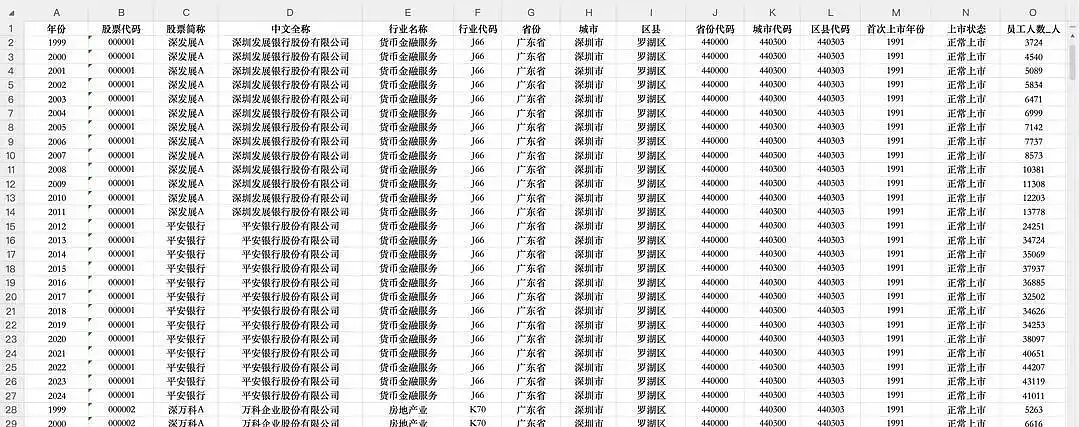 1999-2024年上市公司员工学历、工资数据-CSDN博客